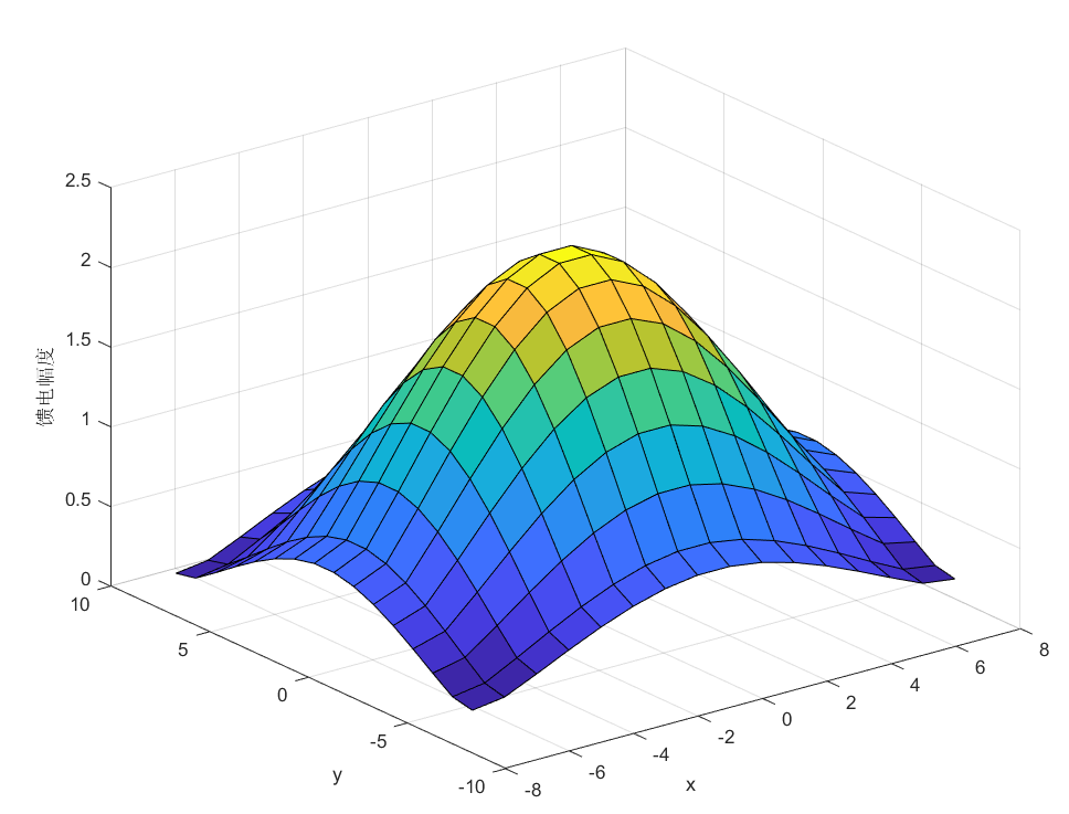 阵列天线分析与综合基础（理论篇） - 知乎