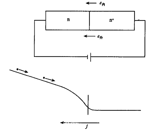 NJUESE|高低结（H-L junction）|半导体物理核心知识点|南京大学电子科学与工程学院微电子科学与工程专业 - 知乎