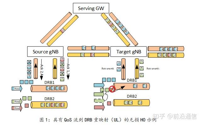 QoS Flow 到DRB 的映射 - 知乎