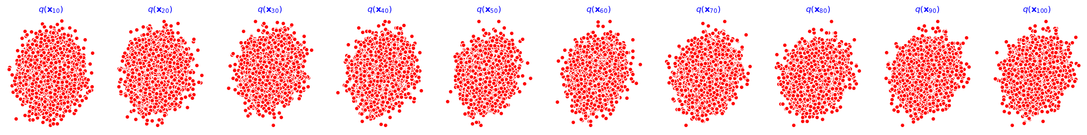 （十一）2022-12-19 diffusion model 代码学习与训练 - 知乎