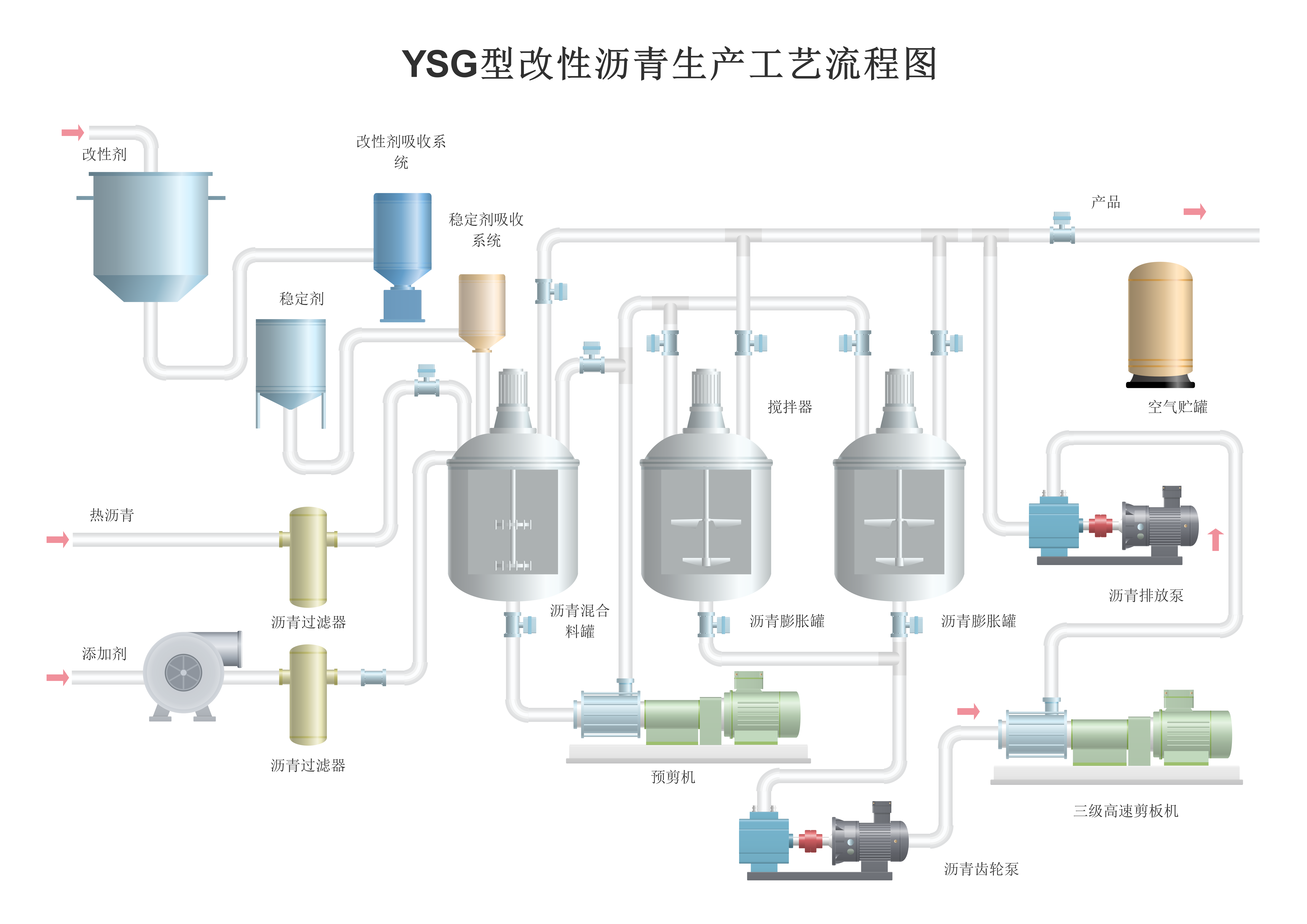 工艺流程图是什么？怎么画好看？ - 知乎
