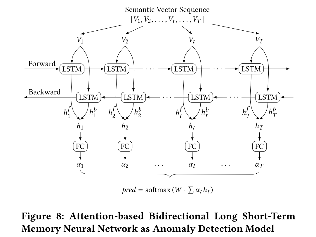 [论文阅读]Robust Log-Based Anomaly Detection on Unstable Log Data - 知乎