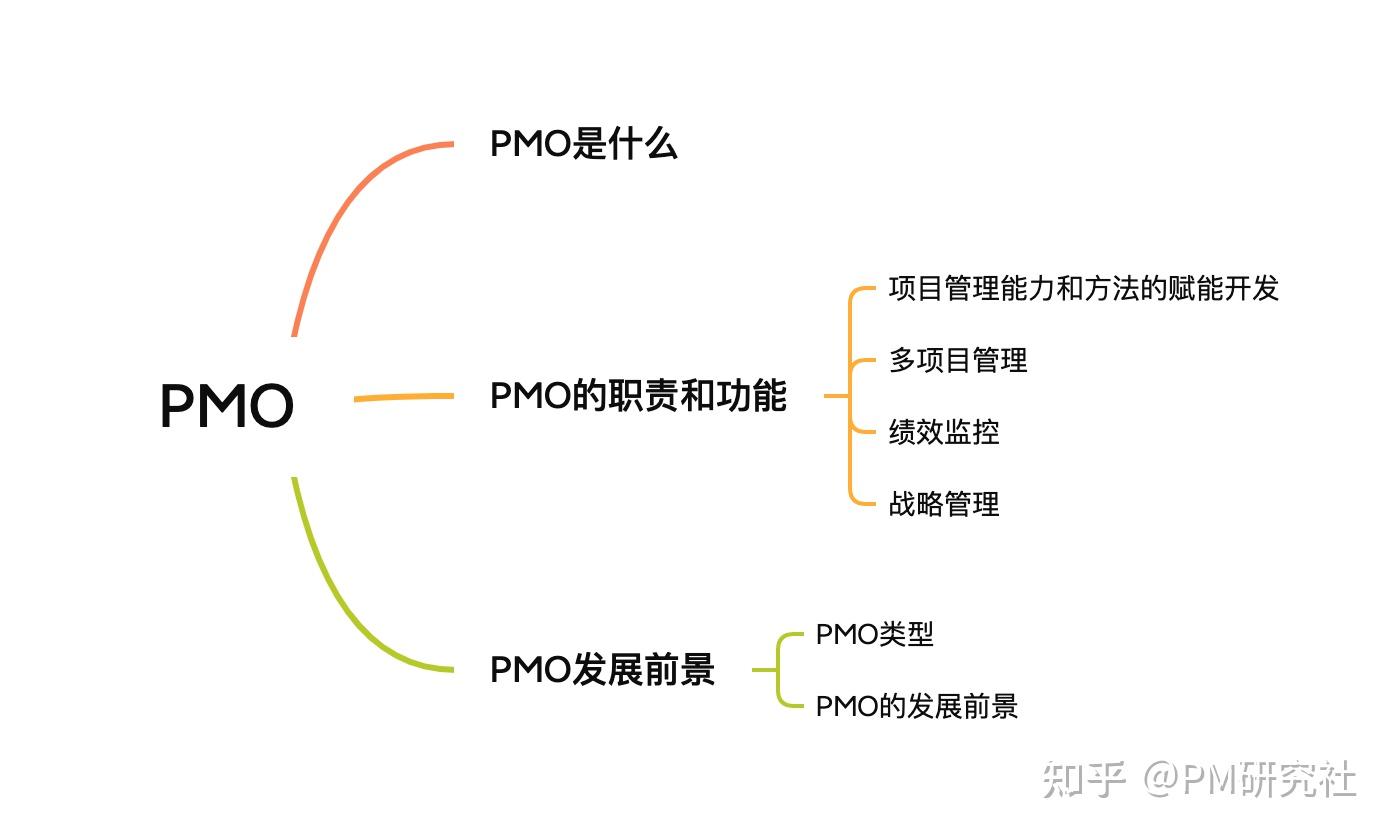 年薪百万的PMO究竟是做啥的？一篇文章告诉你 - 知乎