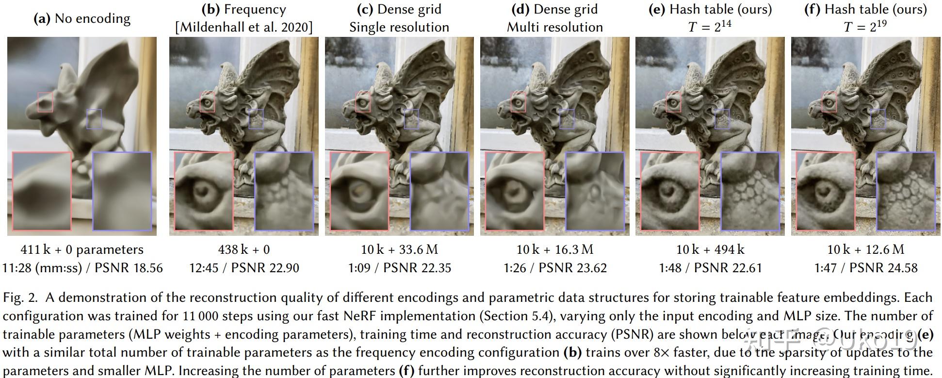 Instant NGP笔记 - 知乎
