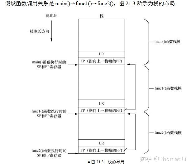 BootLoader键入佳境(3)别偷懒--ARM体系结构了解一下 - 知乎