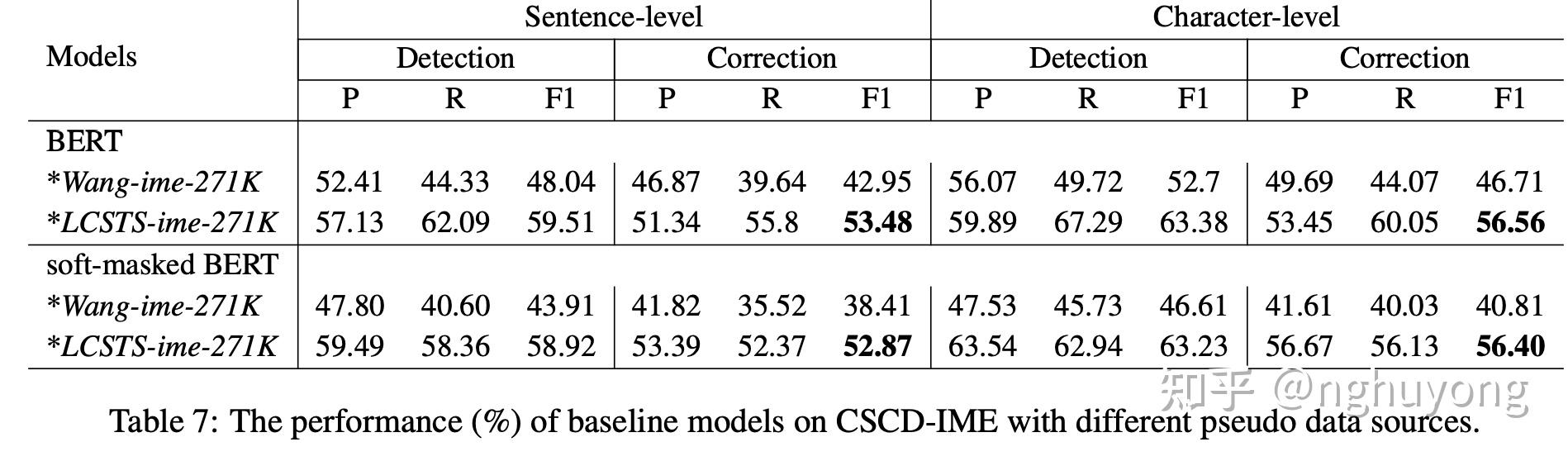 CSCD-IME: 新一代中文拼写纠错benchmark！ - 知乎