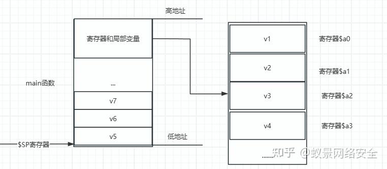 MIPS栈溢出：ROP构造与Shellocde注入 - 知乎