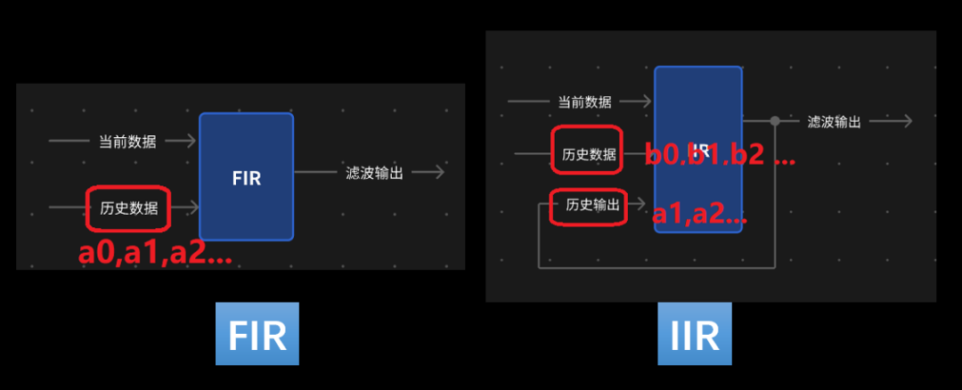 干货周记：IIR的本质理解（番外篇9） - 知乎