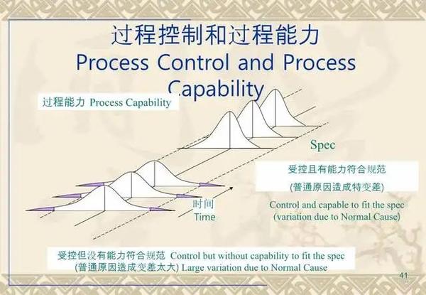 SPC基本统计培训-114页PPT课件 - 知乎
