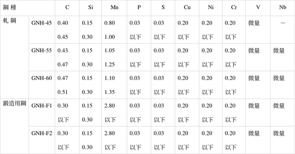 中碳鋼 S45C - 碳鋼的標準機械質及質量效果 機械零件及構造用鋼 - 知乎