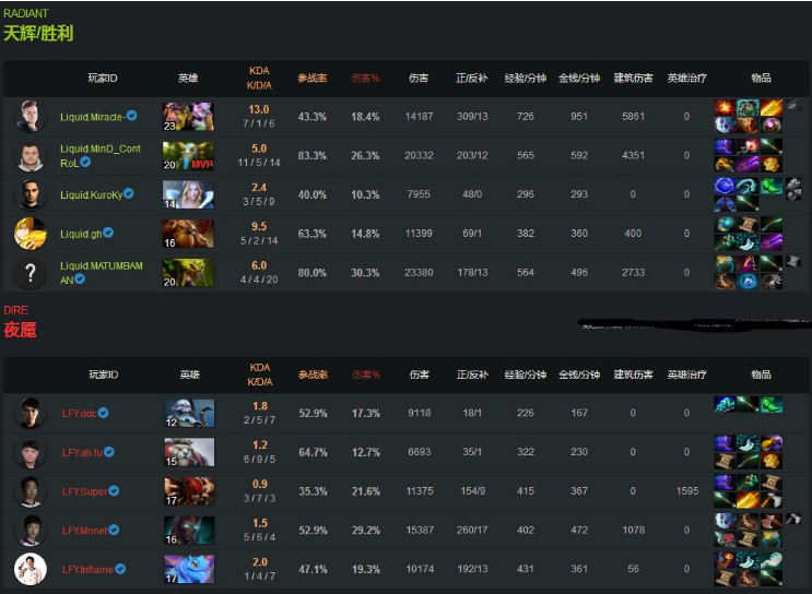 Ti6的Wings，Ti7的LFY和Liquid - 知乎