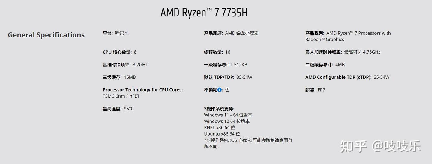 R7-7735H到底是个什么情况？ - 知乎