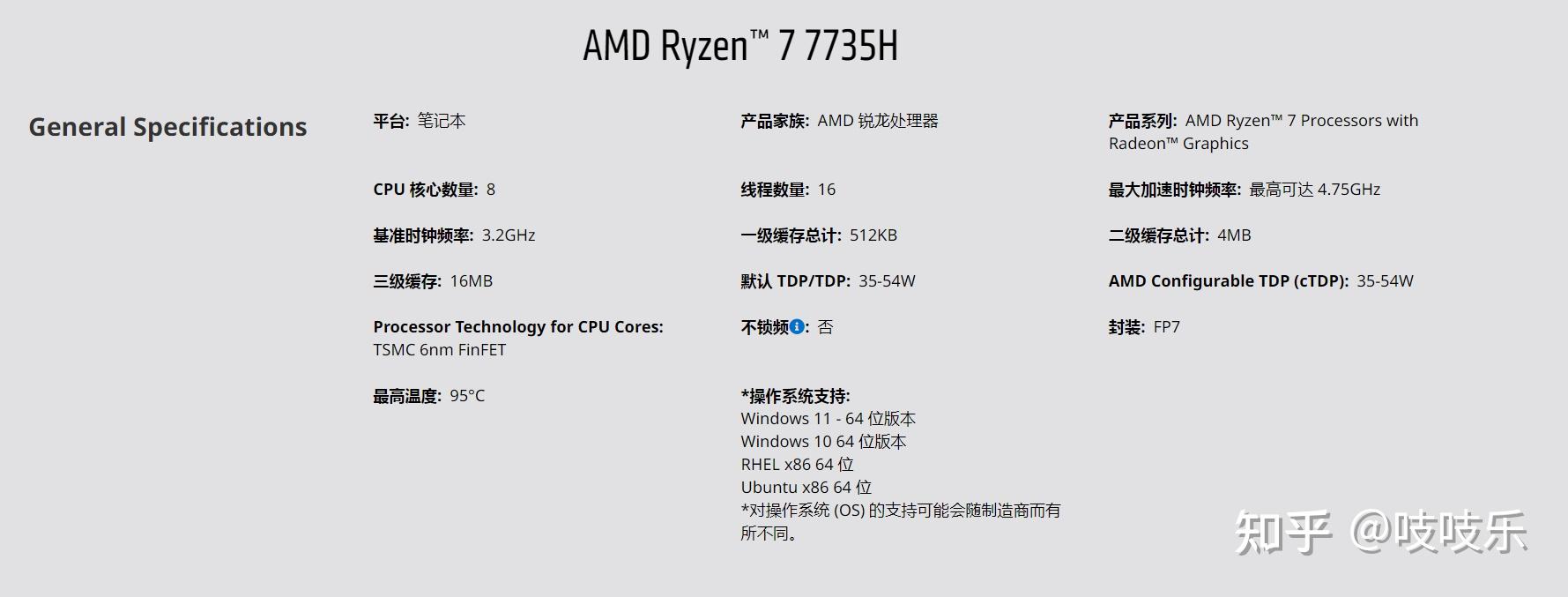 R7-7735H到底是个什么情况？ - 知乎