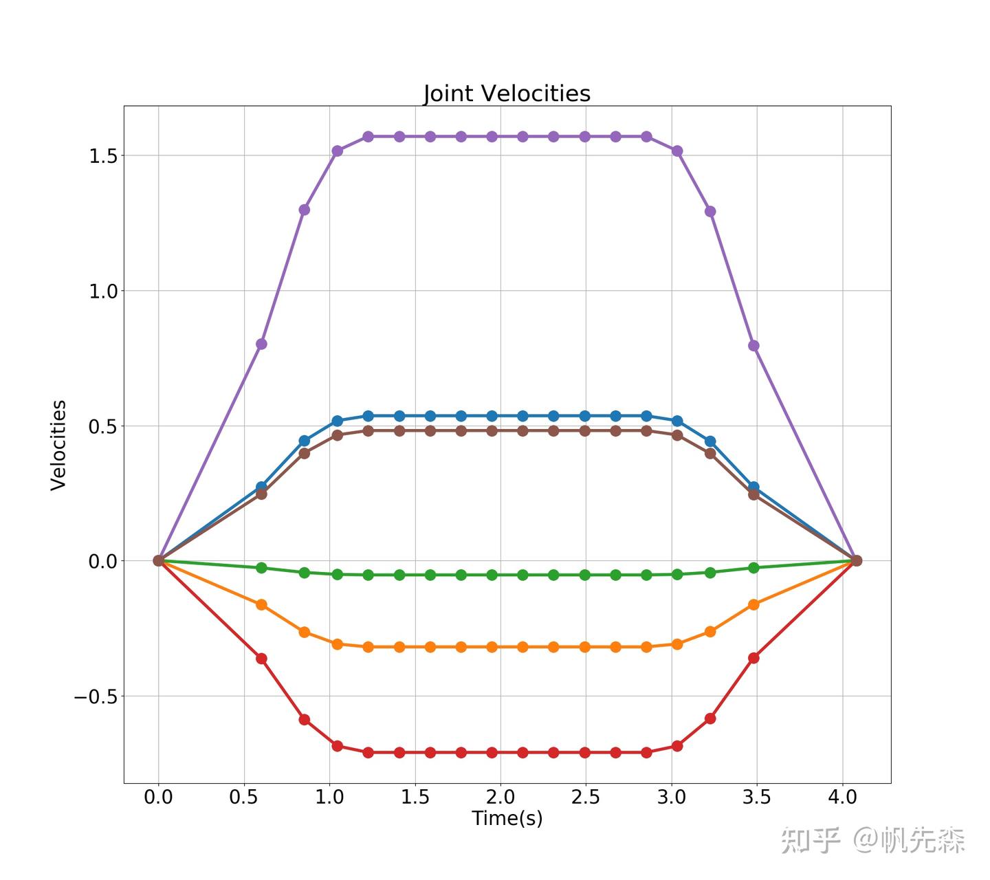Moveit-轨迹优化 - 知乎
