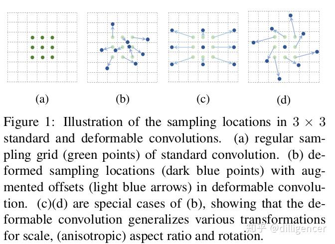 Deformable Convolutional Networks - 知乎