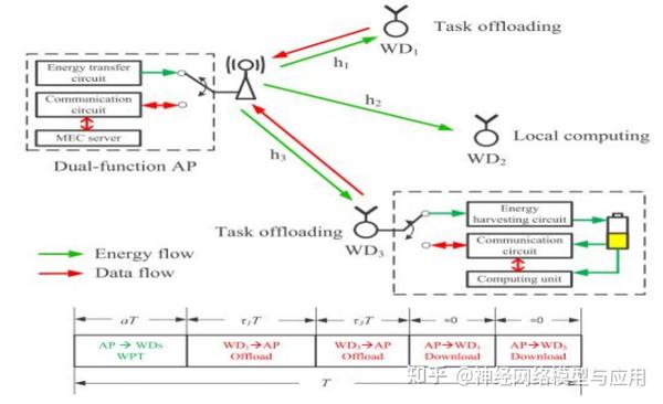 Deep Reinforcement Learning for Online Computation Offlfloading惊厘由绣 - 知乎