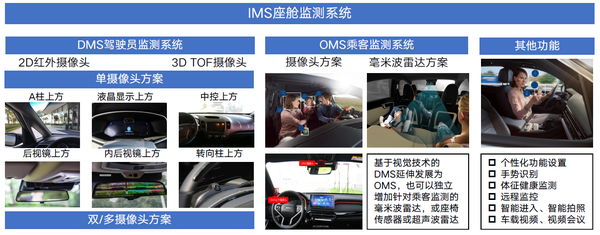 2023年汽车智能座舱研究报告 - 知乎
