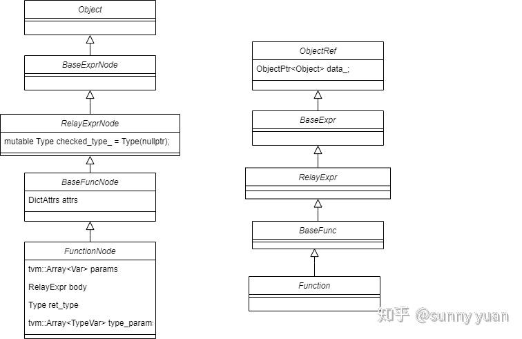 TVM之Relay IR实践 - 知乎