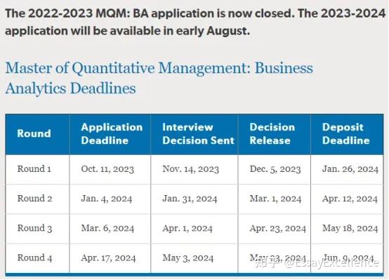 24fall硕士申请即将开放！美国TOP30商学院有哪些申请要求？ - 知乎