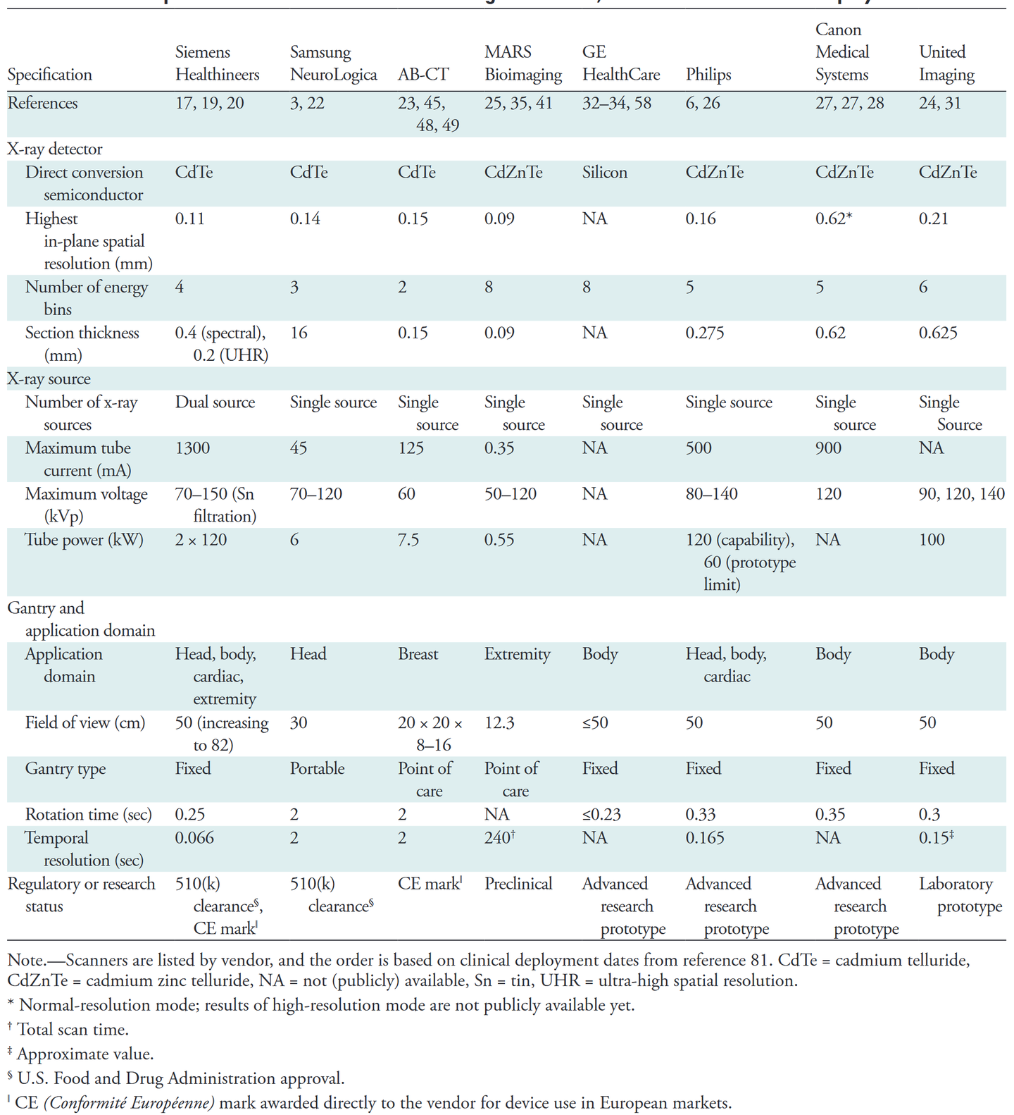 CT技术革命？一文读懂光子计数CT（PCCT）的前沿进展与临床潜力 - 知乎