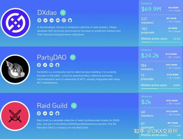 全景式解读DAO：发展脉络、生态现状与治理问题 - 知乎