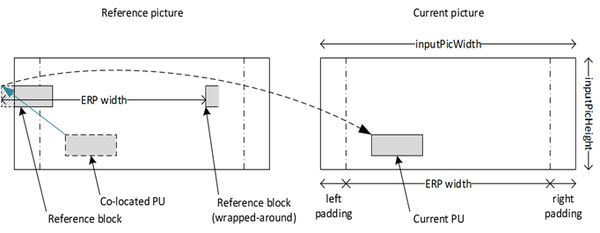 H.266/VVC标准之360视频编码技术 - 知乎