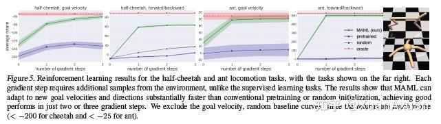 【元强化学习】经典meta-RL算法之MAML - 知乎