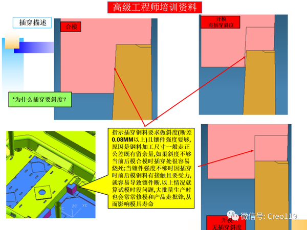 Proe（Creo）结构设计分析与改善22个案例总结 - 知乎