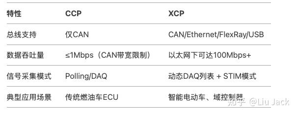 车辆标定工程师的终极拷问：A2L/Hex文件、ECU分类、ETK与协议选择全解析 - 知乎