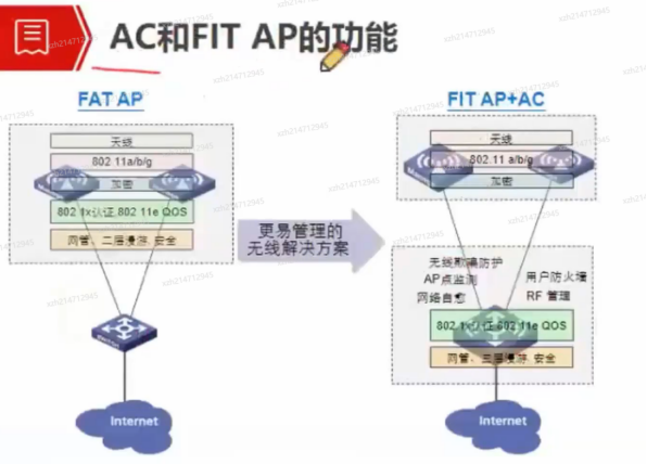 万字讲解WiFi为何物 - 知乎
