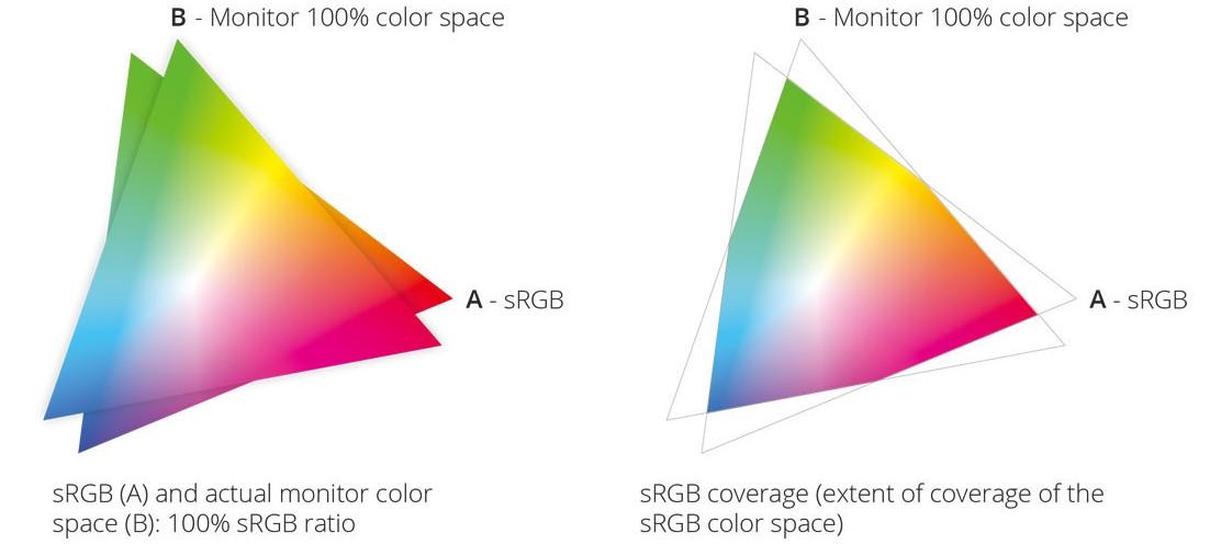 72% NTSC 色域约等于 100% sRGB 色域吗？ - 知乎