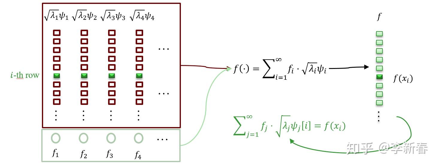 Kernel Distribution Embedding - 知乎