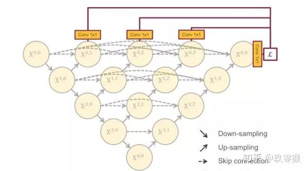 UNet3+(UNet+++)论文解读 - 知乎