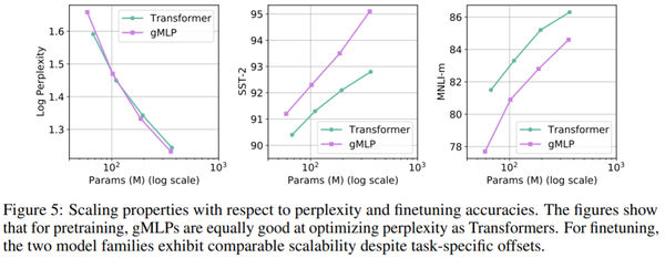细读好文 之 gMLP：Pay Attention to MLPs - 知乎