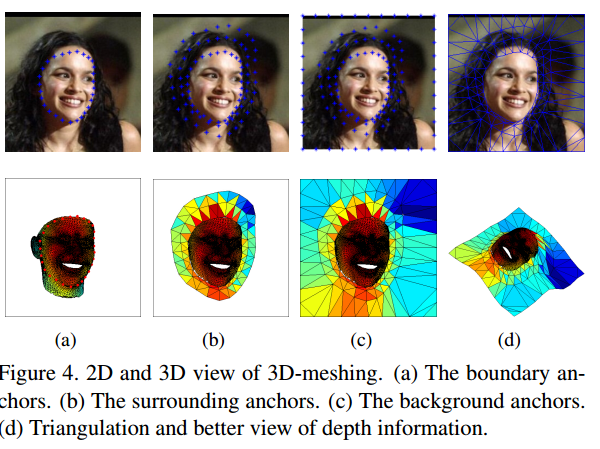 基于3DMM的人脸重建-深度学习方法（2） - 知乎