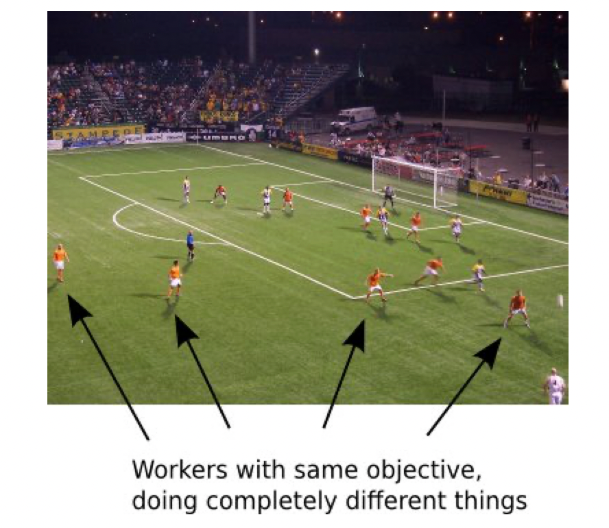 并行计算中SIMD和MIMD的区别是什么？ - 知乎