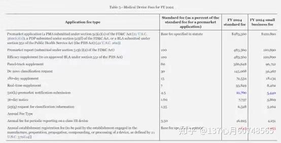 FDA发布——2024年FDA官方年费 - 知乎