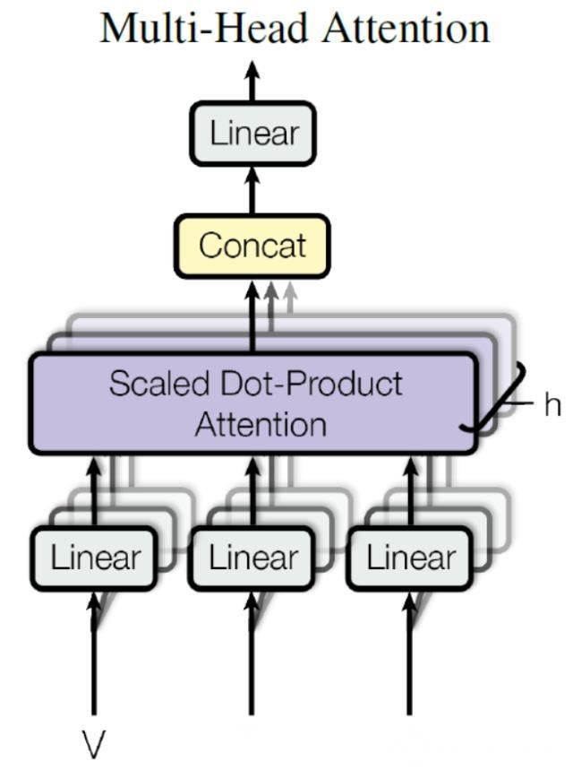 再聊Transformer：从计算过程认识transformer - 知乎