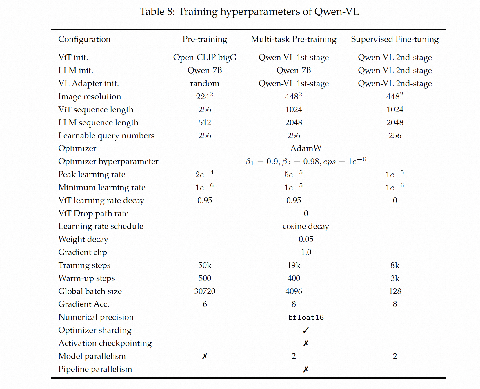 Qwen-VL系列从1到2.5 - 知乎
