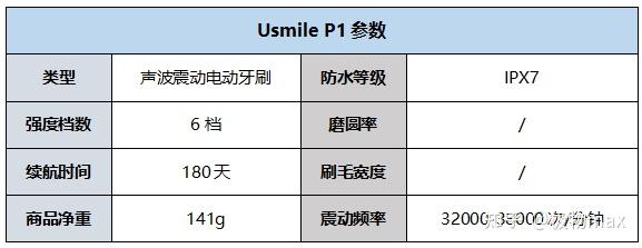 电动牙刷单款测评集锦【32】——usmile P1篇 - 知乎
