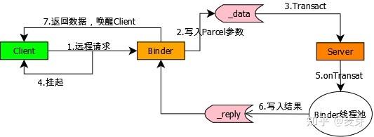 AndroidQ Binder通信原理(十)-AIDL原理分析-Proxy-Stub设计模式 - 知乎