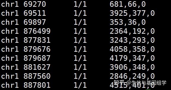 生信软件31 - Bcftools操作VCF_BCF文件高级用法合集 - 知乎