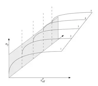 掌握MAT24：LS-DYNA中最常用的弹塑性材料模型 - 知乎