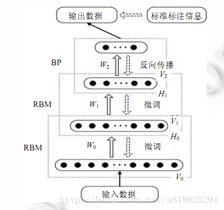 DBN算法介绍 - 知乎