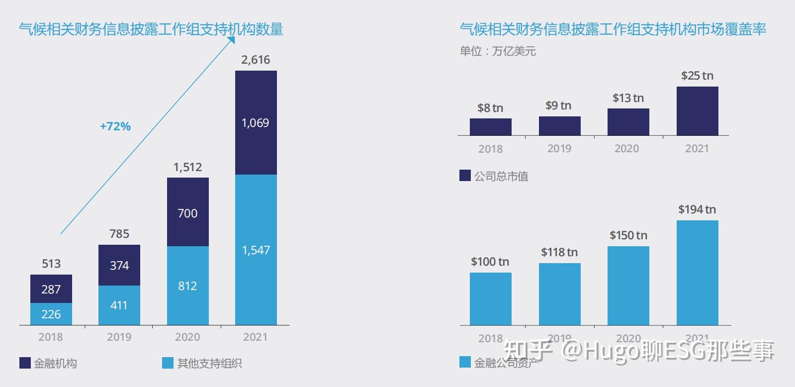 解读国际ESG信息披露框架之三TCFD标准 - 知乎