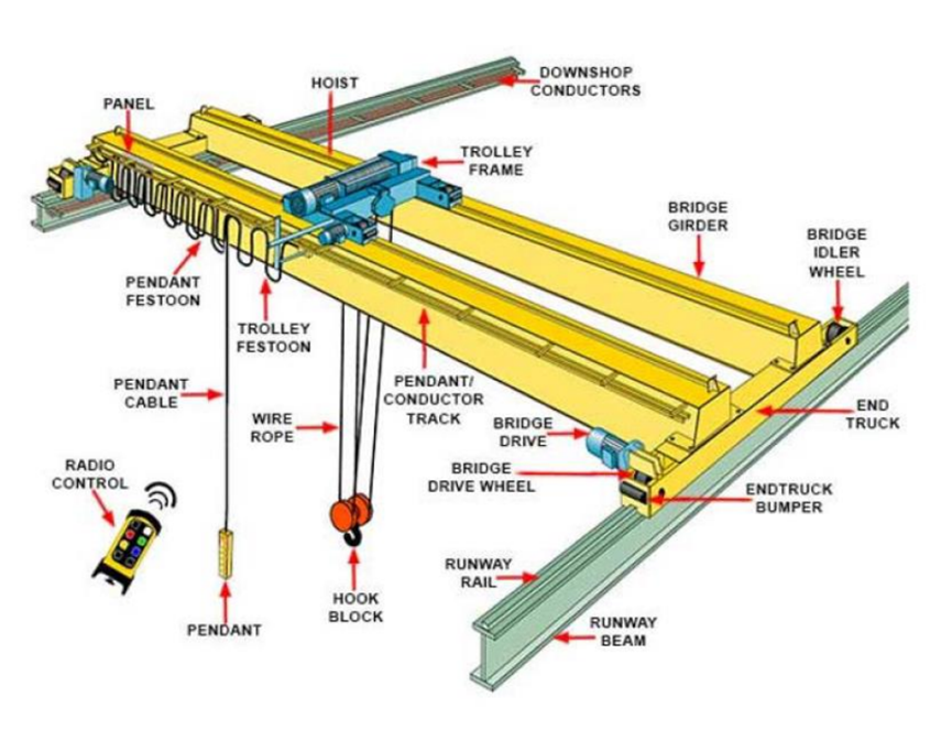 Ansys LS-DYNA在工程机械行业应用 - 知乎
