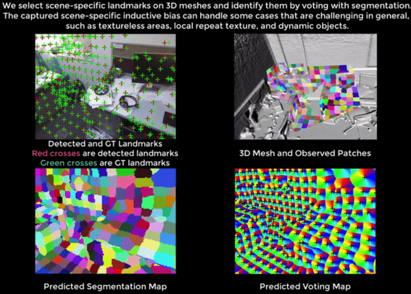 长期视觉定位与重定位先进方案综述 - 知乎