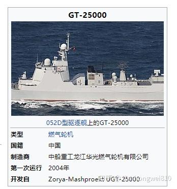 中船重工GT-25000 燃气轮机技术与性能 - 知乎