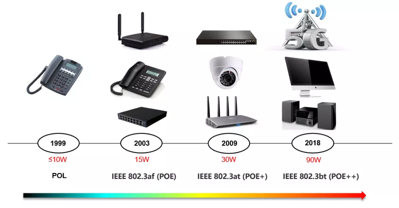 以太网供电 (POE) 受电设备 MP8030 - 知乎