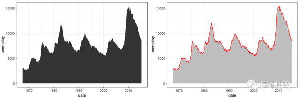 FigDraw 7. SCI 文章绘图之折线图 (Lineplot) - 知乎